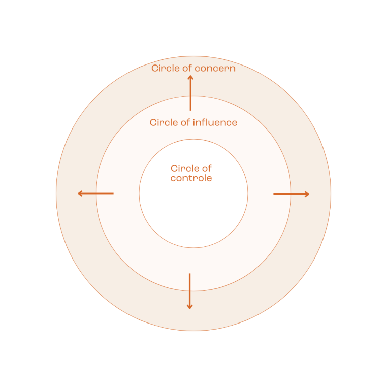Resignation: From losing control to taking control again! - Travvant
